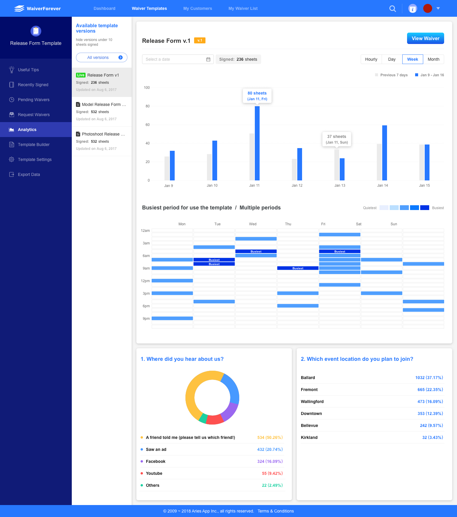 2019 Online Waiver Comparison (WaiverSign vs. WaiverForever)