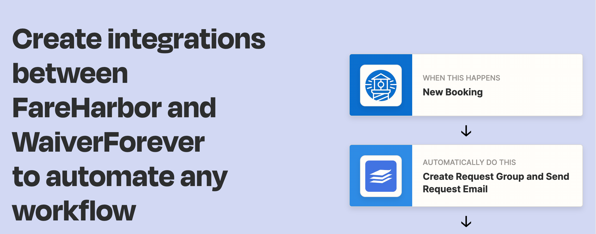 How to Integrate FareHarbor with WaiverForever Using Zapie